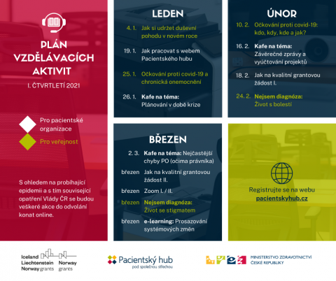 Aktualizovaný plán aktivit na 1Q 2021 | Pacientský hub